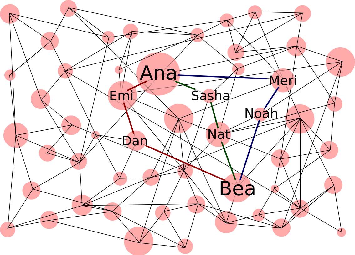Chapitre 31 Cacher le contenu des communications : la cryptographie asymétrique | Guide d ...